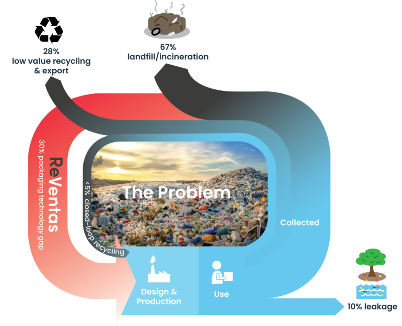 Home [reventas.co.uk]